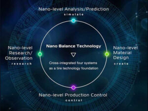 Technology - Toyo Tires Singapore